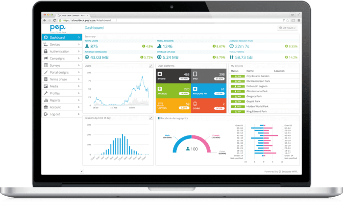 Purdicom Launch Pep - Onboard, Manage and Engage with WiFi users ...