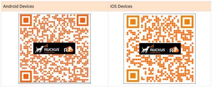 RUCKUS One – Simplifies and Unifies Your Software Portfolio
